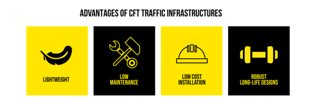FRP Bridges & Traffic Infrastructures | Wagners CFT