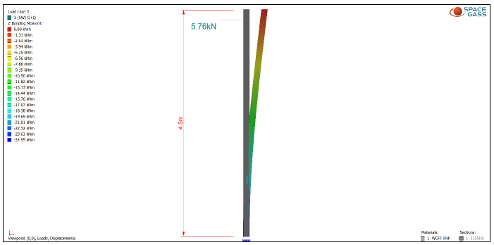 Pultruded FRP Composites Light Poles: Manufacturing, Design and ...