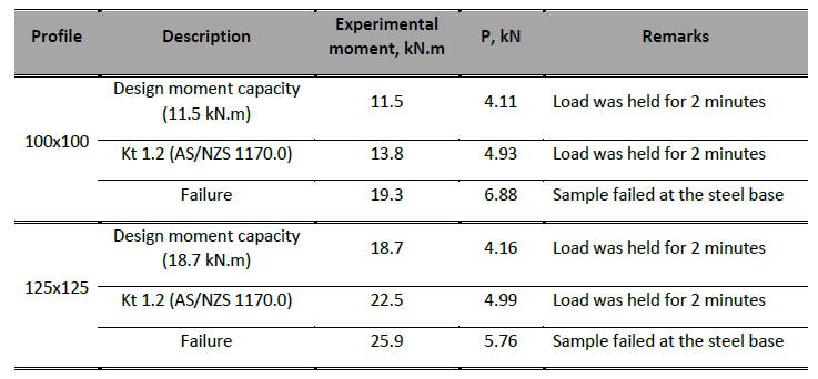 Pultruded FRP Composites Light Poles: Manufacturing, Design and ...