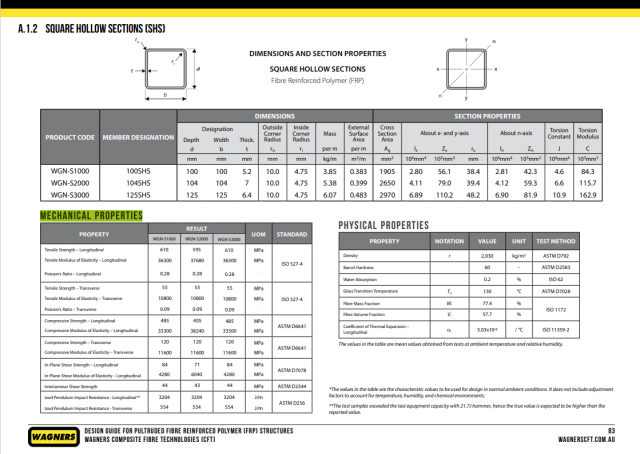 It's What's Inside That Counts - Wagners